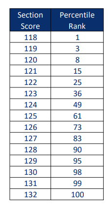 Cracking the Code: How to Score in the 99th Percentile on MCAT CARS ...